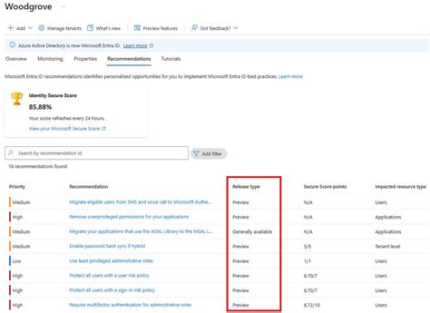 Kavya A On Linkedin Microsoft365 Entra Security Sysadmin M365tips