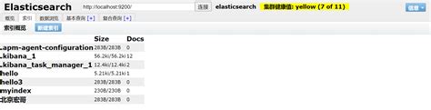 Es Elasticsearch Kibana