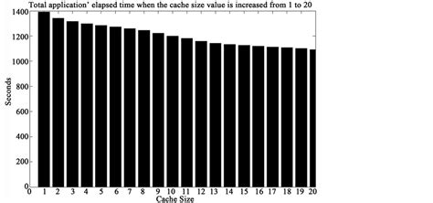 Predictive Prefetching For Parallel Hybrid Storage Systems