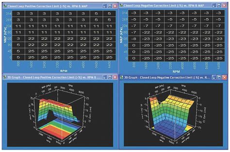 Fuel And Spark Guide For Big Inch LS Engines LS Engine DIY