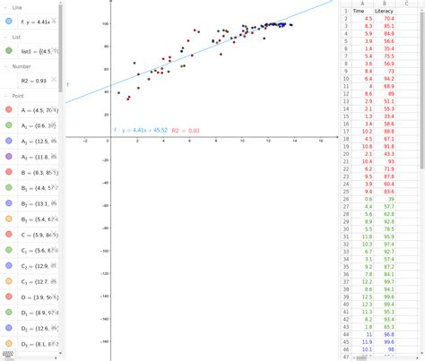 Scatter Plot Geogebra Scatter Plot Geogebra