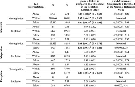 Lab Values For Electrolytes At Tyler Aikenhead Blog