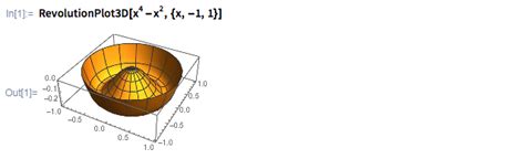 Mathematica和wolfram语言面向数学的入门指南：三维绘图wolfram Mathematics怎么画图yuyuyuyo的博客