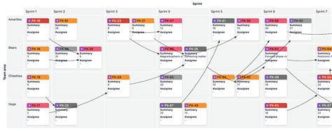 How To Deal With Dependencies Logrocket Blog