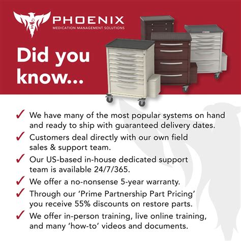 Phoenix Ltc On Linkedin Medicationmanagement Medication