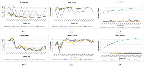 논문 리뷰 Testing The Efficacy Of Hyperparameter Optimization Algorithms In Short Term Load