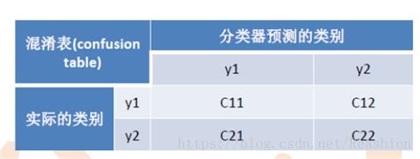 分类算法nb nb分类 csdn博客