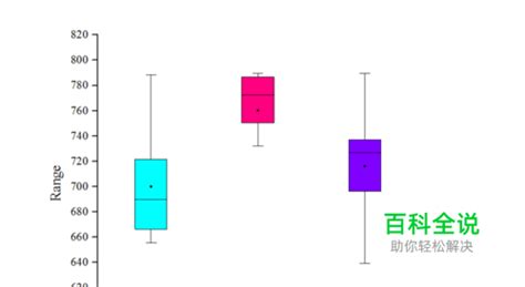 Origin