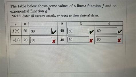 Solved The Following Function Represents Exponential Growth Chegg