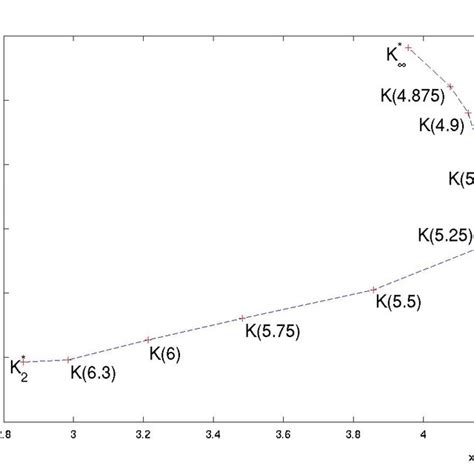 h 2 h ∞ optimal static controllers k γ k 1 γ k 2 γ ∈ r 2 for