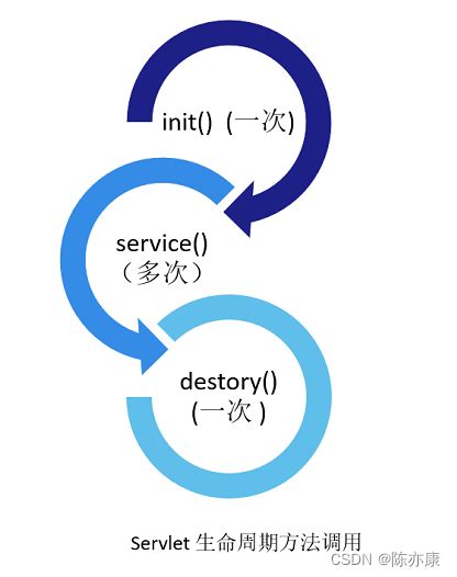 “三刷”牛客网844道java题目，易错知识点总结，带你清扫java基础面试障碍牛客网题库 Csdn博客