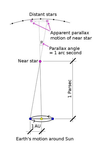 Astrophysics Classification Of Stars Flashcards Quizlet
