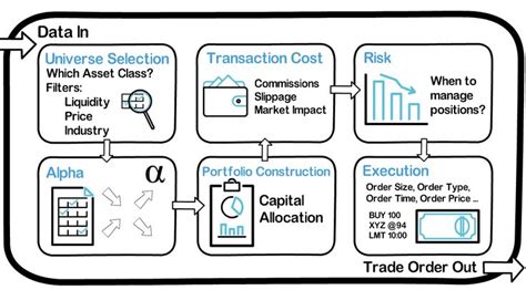 The Trading Algorithm Framework