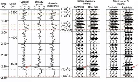 Comparison Of Synthetic And Real Seismic Traces At Well X851 Before
