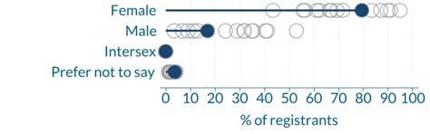 Diversity Data Practitioner Psychologists July 2023 The Hcpc