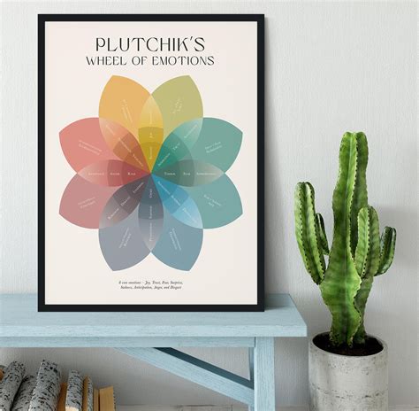 Plutchiks Wheel Of Emotions Framed Print Canvas Art Rocks