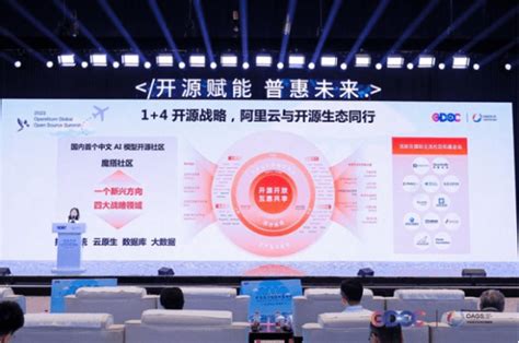 阿里云公布14开源战略 魔搭社区首次亮相全球开源峰会领域数据库发展