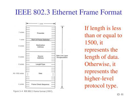 Ppt Ethernet Fast Ethernet And Gigabit Ethernet Powerpoint