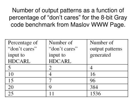 Ppt Realization Of Incompletely Specified Reversible Functions