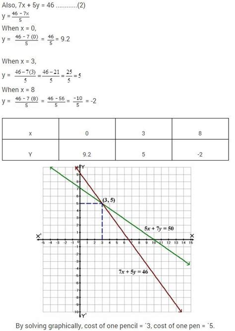 Ncert Solutions Class Th Maths Chapter Pair Linear Equations Two Variables Ex Q