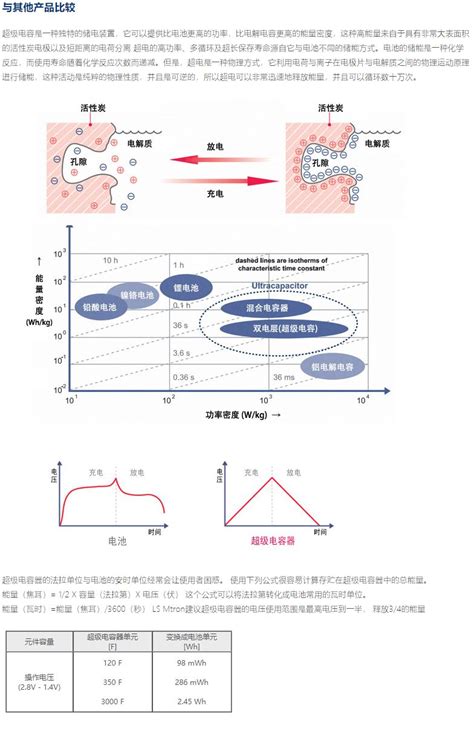 Ls Mtron超级电容工作原理