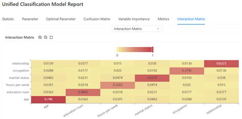 Sap Hana Tutorial Material And Certification Guide