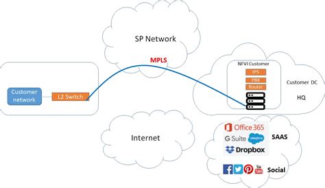 sd wan vs ucpe vs vcpe the simple guide