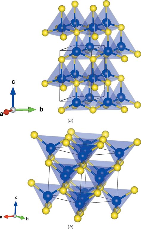 Figure 1 From Zno Zns Hetero Structures Ab Initio Investigations Of Polytypic Behavior Of