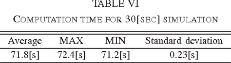 Table Vi From Design Of Automated Merging Control By Minimizing