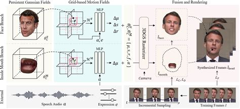 TalkingGaussian Structure Persistent 3D Talking Head Synthesis Via