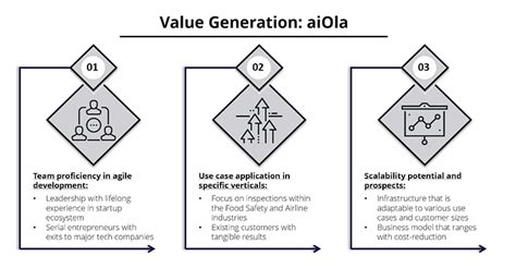 Value Generation Case Study At Aiola Newera