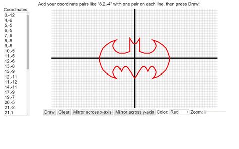 Creating Pictures On A Coordinate Grid Virgin Ass Sex
