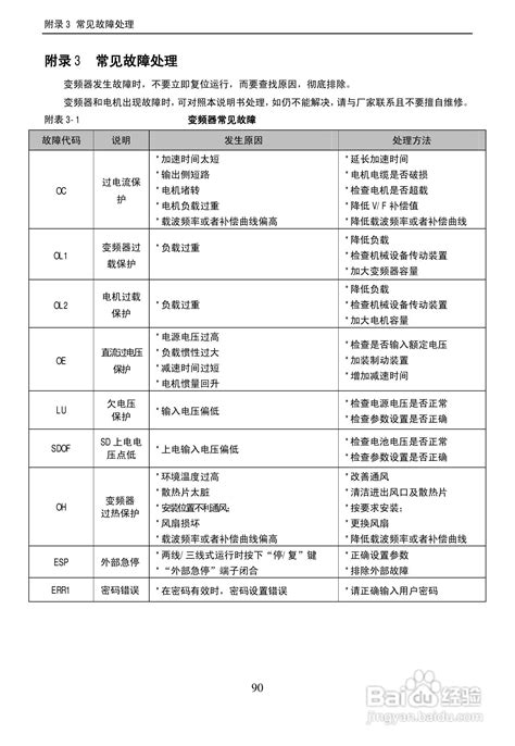 欧瑞传动eps2000 2500t3c变频器使用说明书 10 百度经验