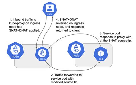 Calico Enterprise Leverage Multiple Benefits From The New Ebpf Data Plane