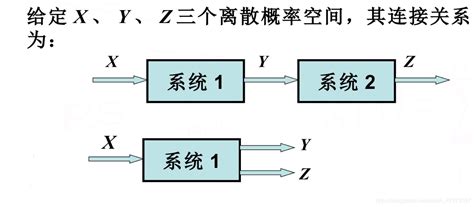 信道容量平均互信息二元删除信道 Csdn博客