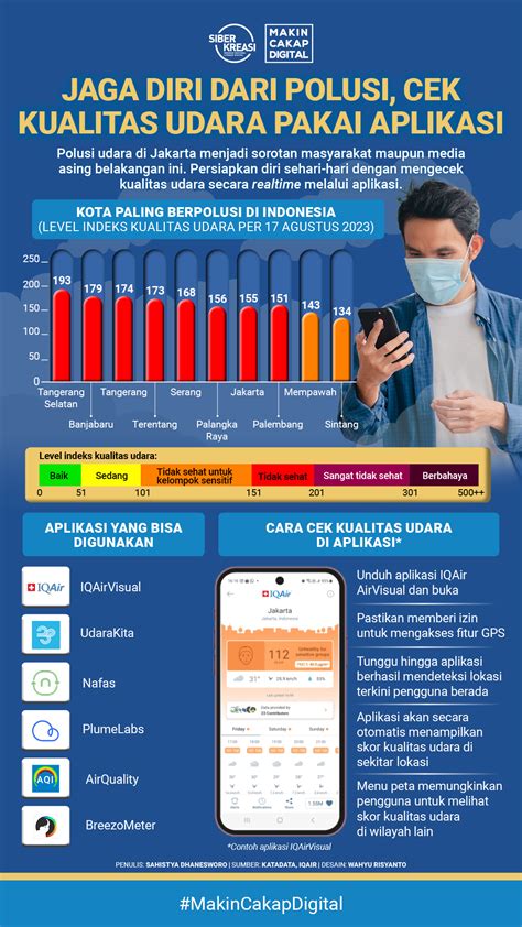 Jaga Diri Dari Polusi Cek Kualitas Udara Pakai Aplikasi Infografik