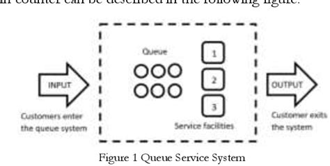 Figure 1 From Queuing Model Design To Optimize For Pre Flight Services