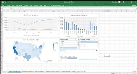 Create Excel Dashboard Graph Pivot Tables By Shafi Mirza Fiverr