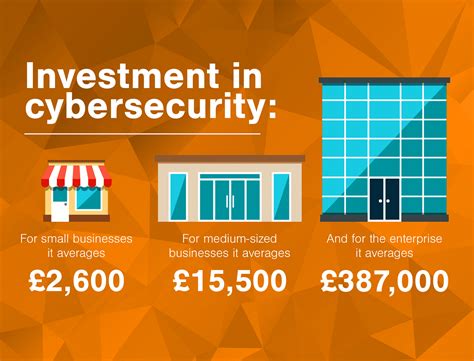 Cybersecurity Toolkit NotSoSecure
