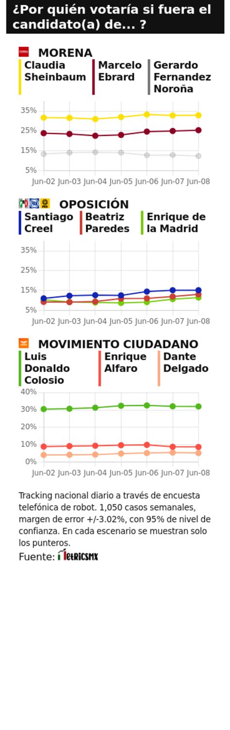 Elecciones 2024 ¿adán Augusto López Sufre En Silencio Compartió Este