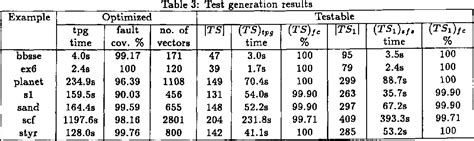 Table 3 From Synthesis Of Sequential Circuits For Parallel Scan Semantic Scholar