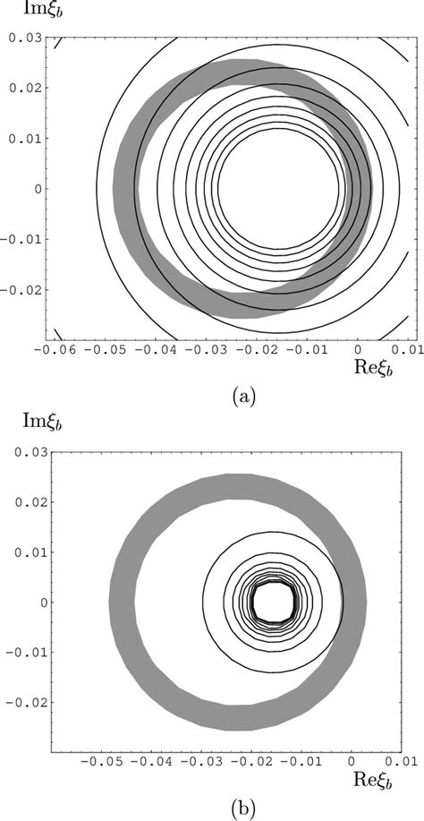 Figure 1 From Photon Polarization With Anomalous Right Handed Top