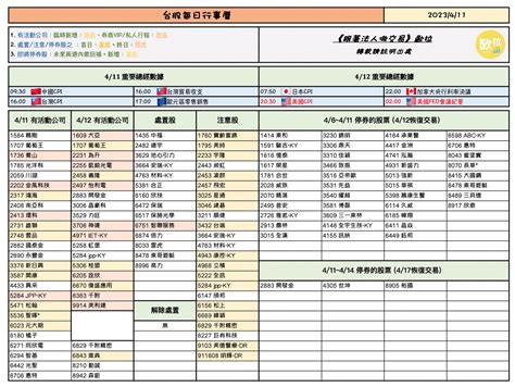 Twa00 加權指數 【411 盤前數據與新聞快訊】｜cmoney 股市爆料同學會