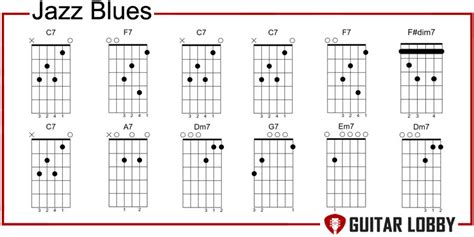 15 Common Blues Chord Progressions You Should Learn 2026
