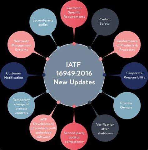 IATF 16949 2016 QMS Automobile Industry Consultant In Ahmedabad ID 6020735930