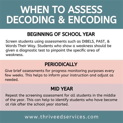 What Does Encode Mean In Reading At Ashley Kimberly Blog