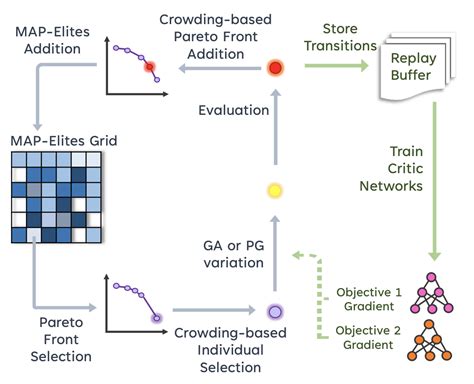 GitHub Adaptive Intelligent Robotics MOME PGX