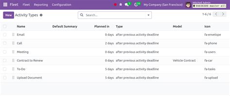 Fleet Odoo 17 Community Book
