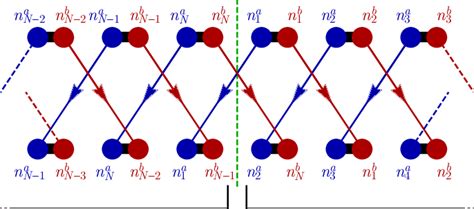 数学代写 同调代数代写homological algebra代考 math4301 degree one group cohomology
