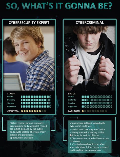 Cyber Crime Vs Cyber Security What Will You Choose Poster Europol